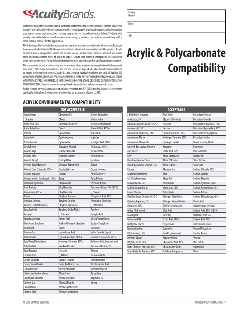 Acrylic Polycarbonate Compatibility | PDF