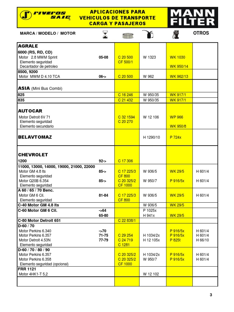 Catalogo Mann Camiones 2013 | PDF | Cummins | Automóviles