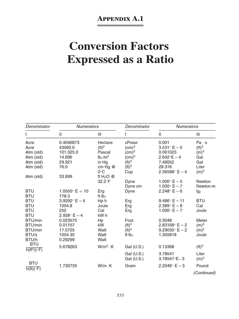 Conversion Factors & Steam Tables | PDF | Cooking | Horsepower