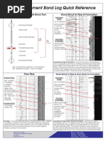 Cement Evaluation with CBL-VDL & USIT | PDF | Ultrasound | Materials