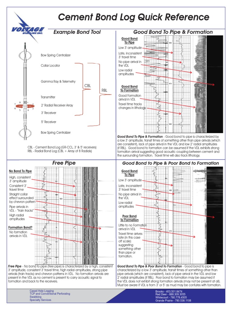 Cement Bond Log Interpretation Guide | PDF | Attenuation | Chemical ...
