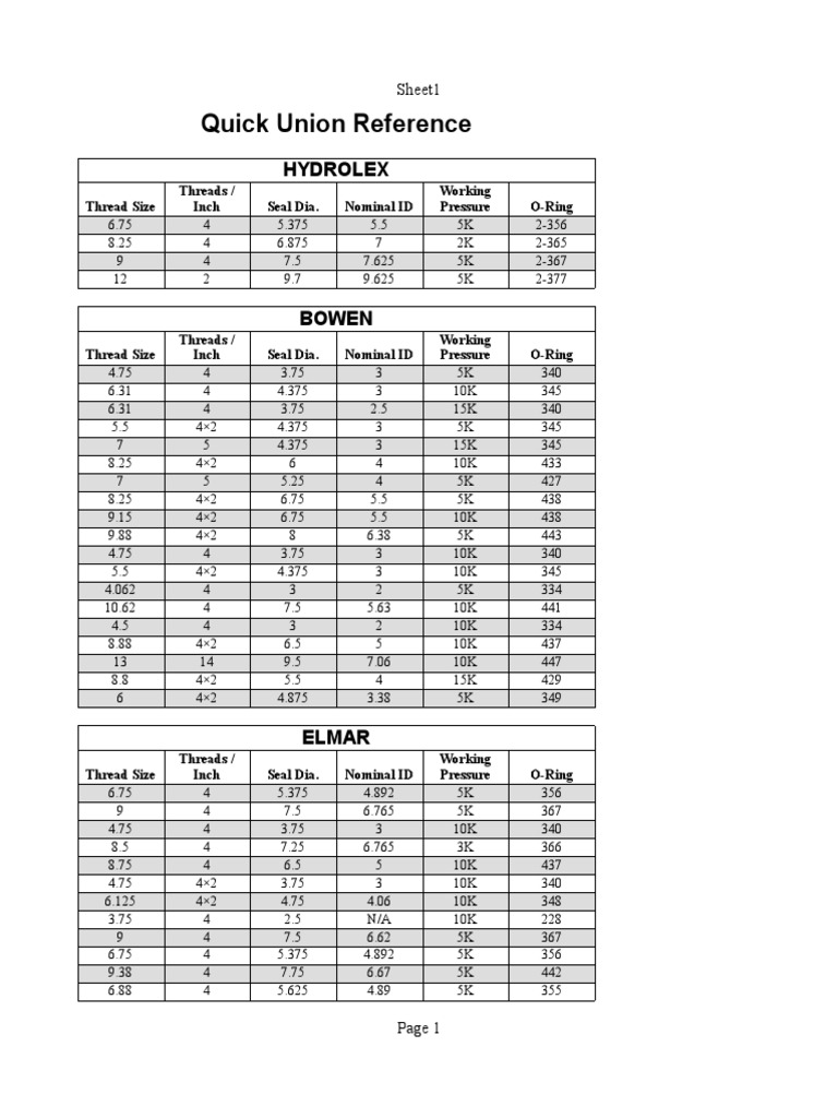 Quick Union Reference: Hydrolex | PDF | Industrial Processes | Joining