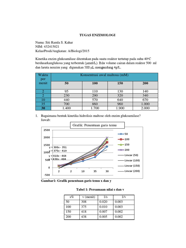 Kinetika Enzim | PDF