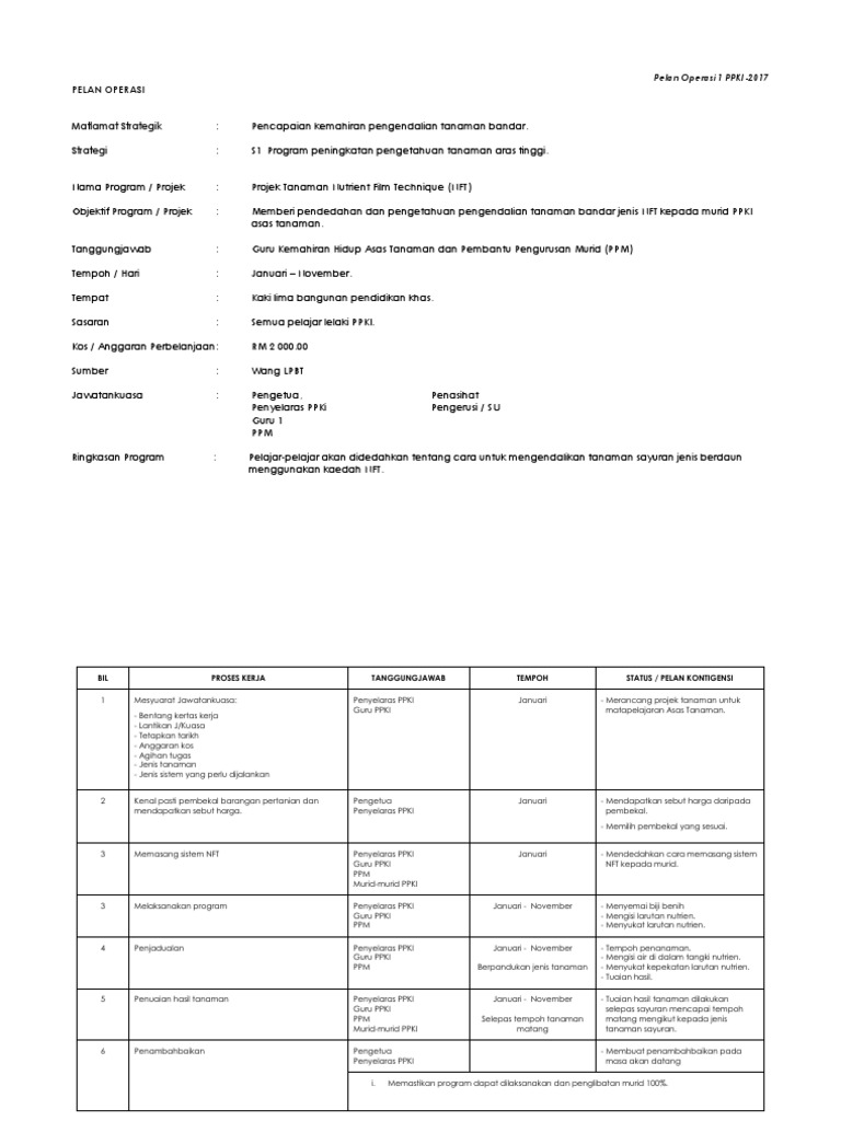 Contoh Pelan Operasi Program Pendidikan Khas Integrasi | PDF