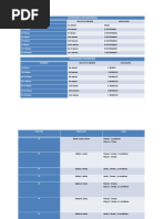 Acordes Tiple PDF | PDF | Artes del lenguaje y disciplina