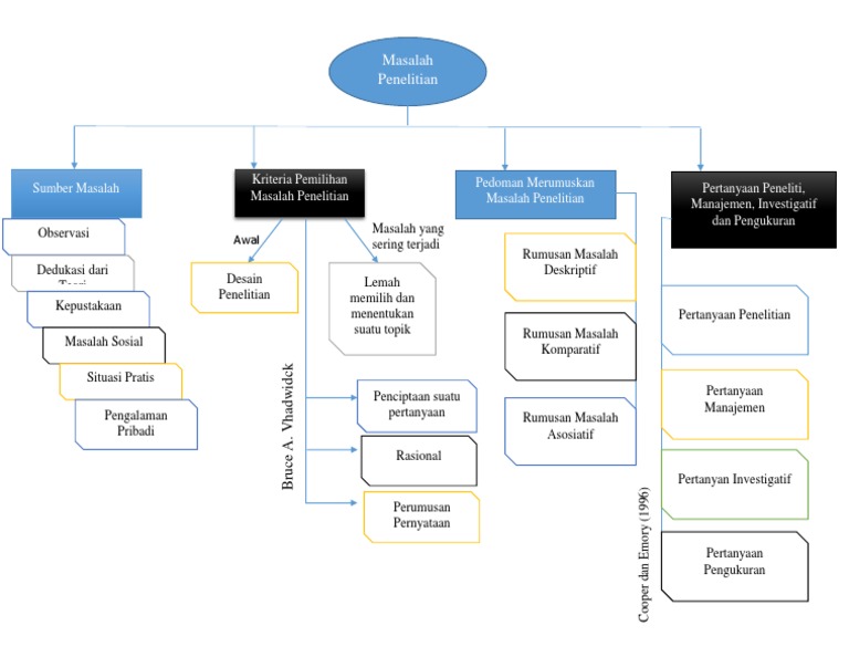 Peta Konsep Sap 4 | PDF