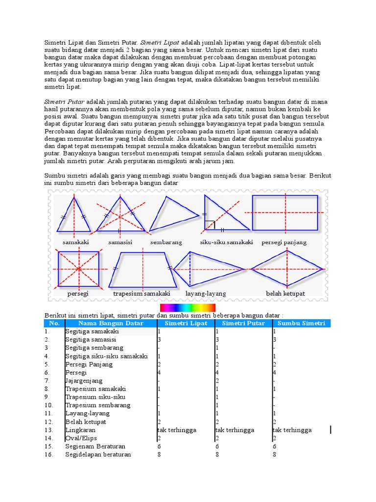 Simetri Lipat Dan Simetri Putar | PDF | Metode & Bahan Ajar