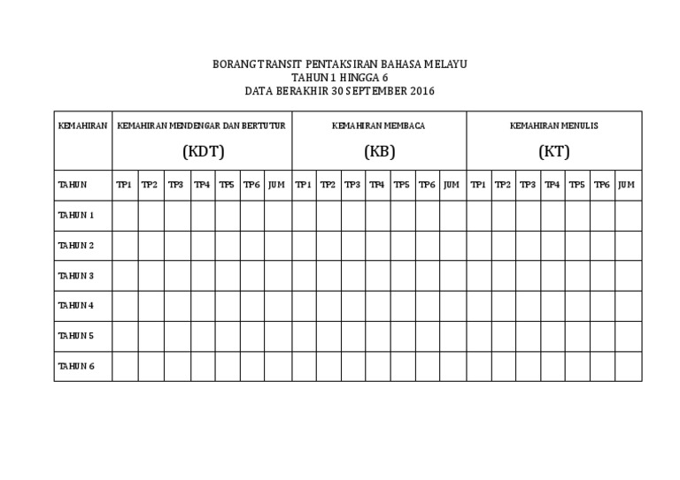 Borang Transit Pentaksiran Bahasa Melayu | PDF
