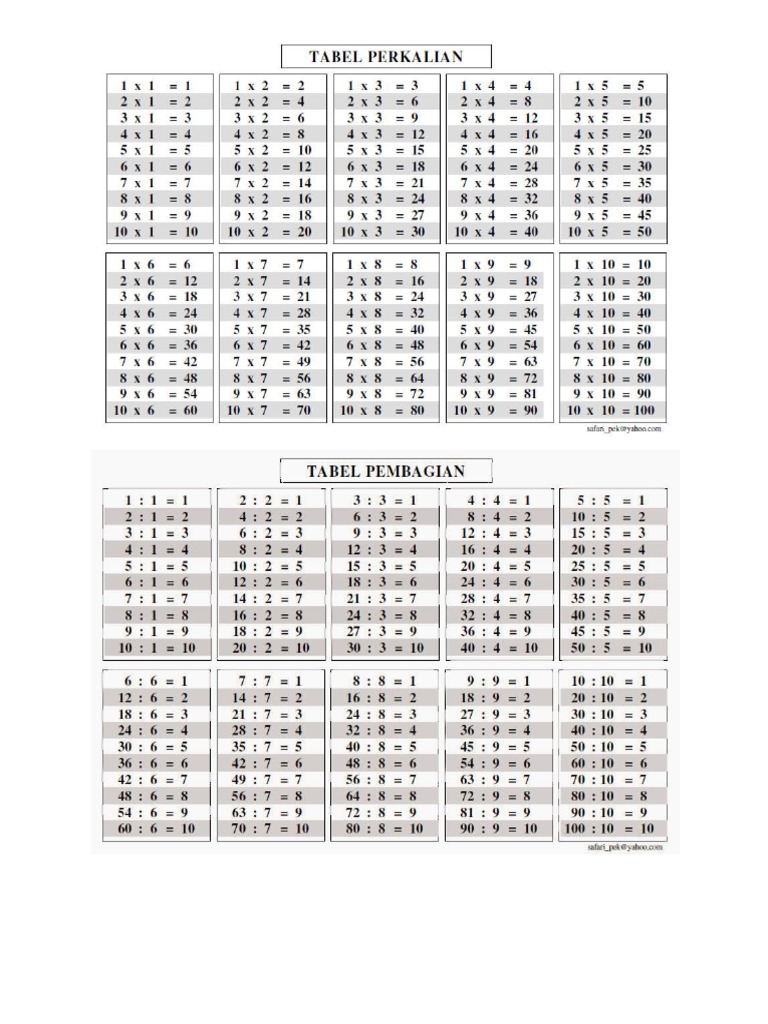 Tabel Perkalian Dan Pembagian | PDF