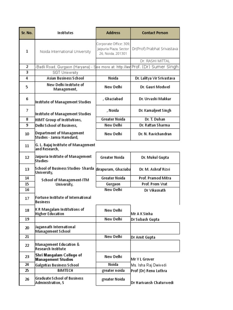 List of Institutes | PDF