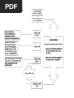 NLRC Flowchart | PDF | Complaint | Certiorari