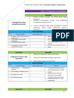 Pakej Stem (Ringkas) | PDF