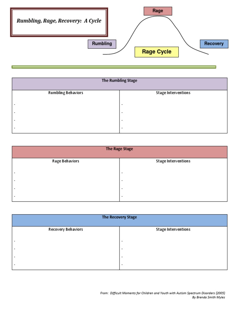 Rumbling Rage Recovery Infographic | PDF | Autism | Classroom