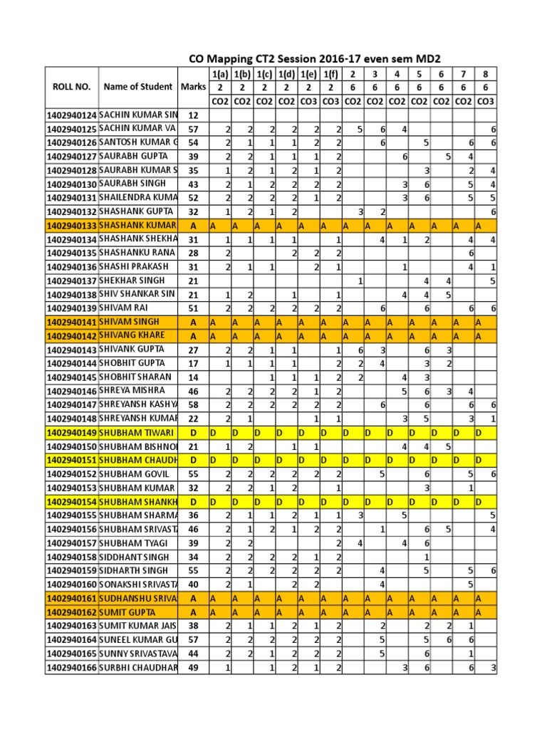 CO Mapping CT2 Session 2016-17 Even Sem MD2 | PDF