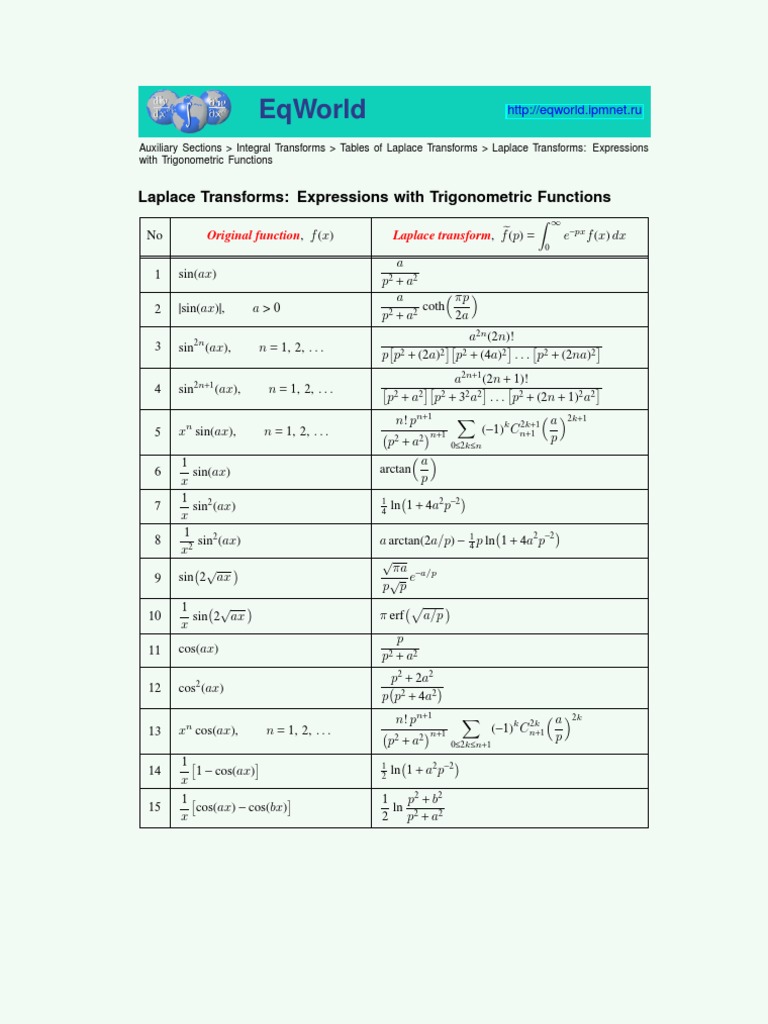 Laplace Transform Table | PDF | Teaching Methods & Materials