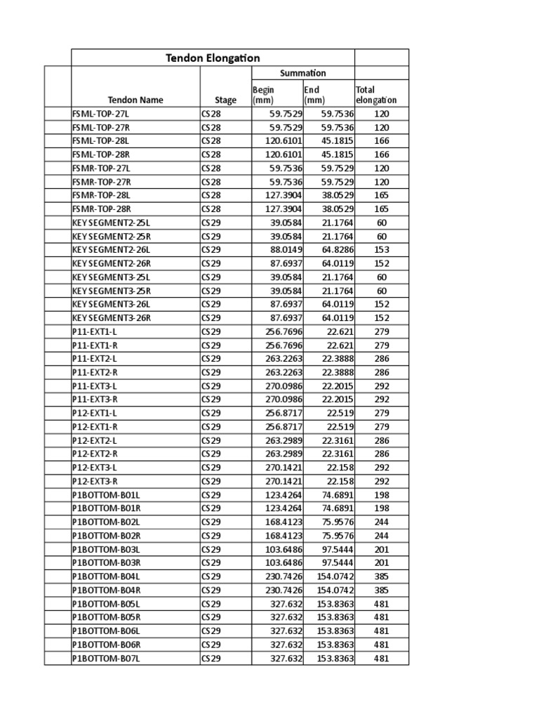 Tendon Elongation: Summation | PDF | Soft Tissue | Musculoskeletal System