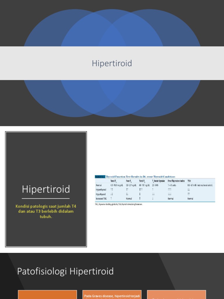 Hipertiroid | PDF