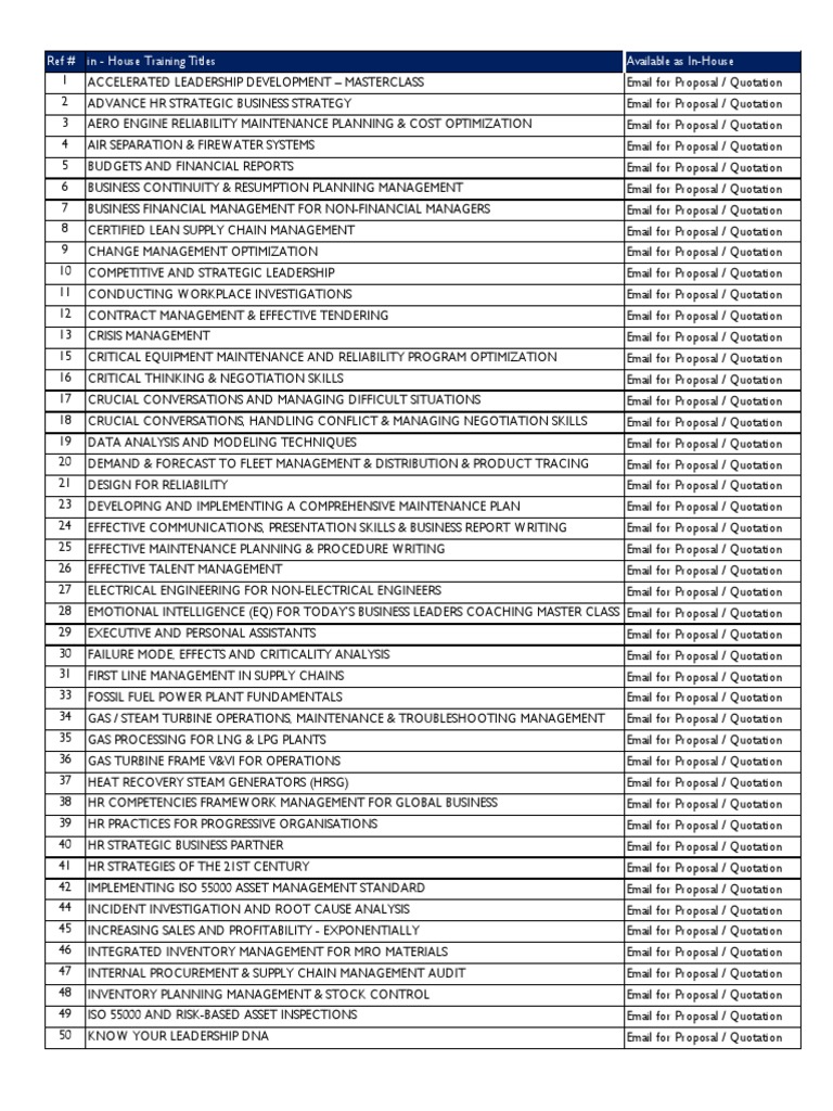 A Comprehensive Collection of In-House Training Titles Across a Wide ...