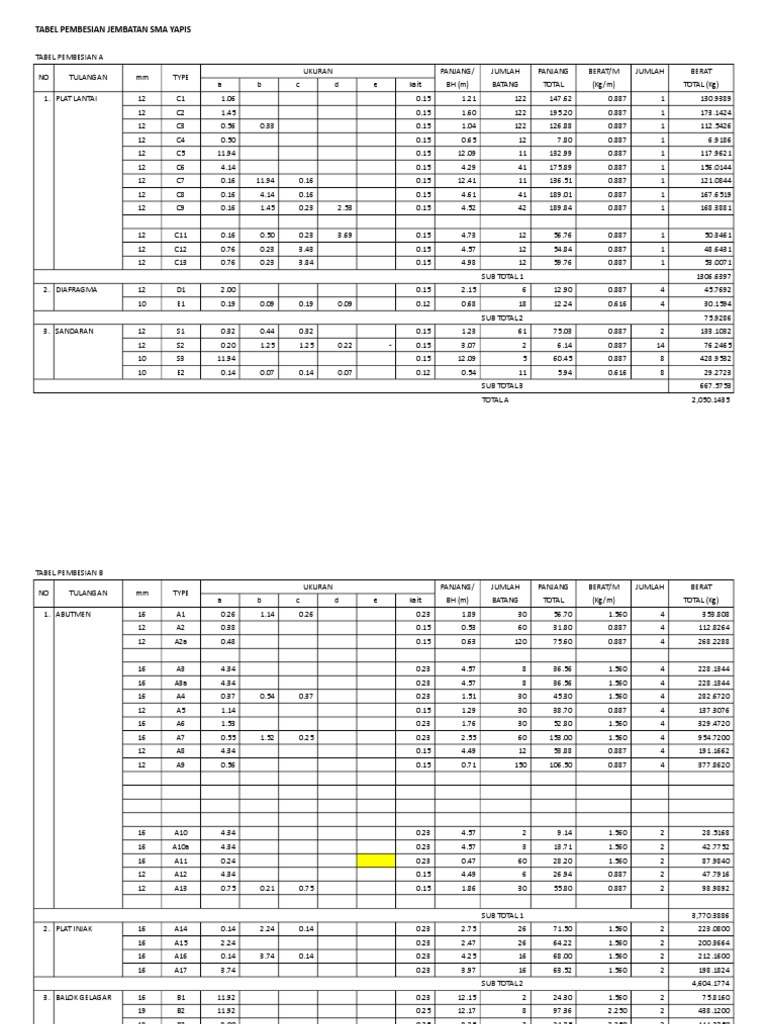 Tabel Pembesian Jembatan Sma Yapis | PDF