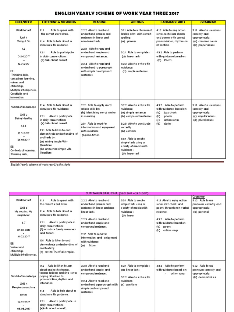 English Yearly Scheme of Work Year Three 2017: Unit/Week Listening ...