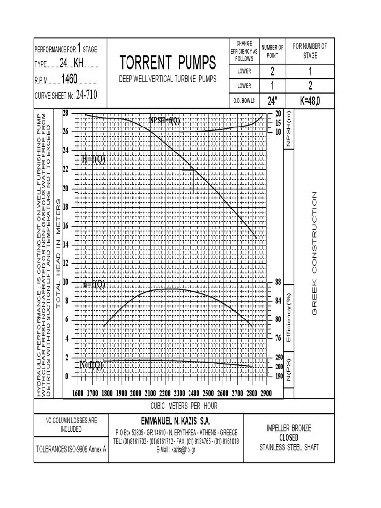 Torrent Pumps: Deep Well Vertical Turbine Pumps | PDF | Energy ...