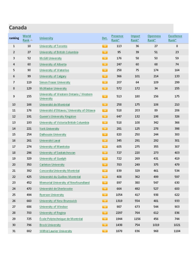 Canada University Ranking | PDF