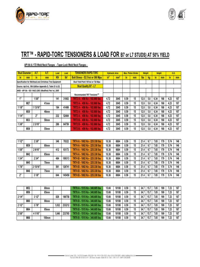 Torque For B7 L7 Stud Bolts | PDF | Mechanical Engineering | Nature