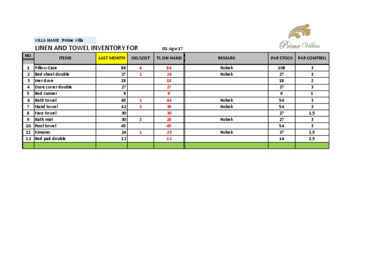 Prime Linen and Towel Inventory | Linens | Domestic Implements