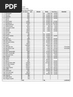 Food Testing Form | PDF