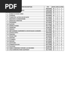 HSN Code & GST % | PDF | Printer (Computing) | Usb