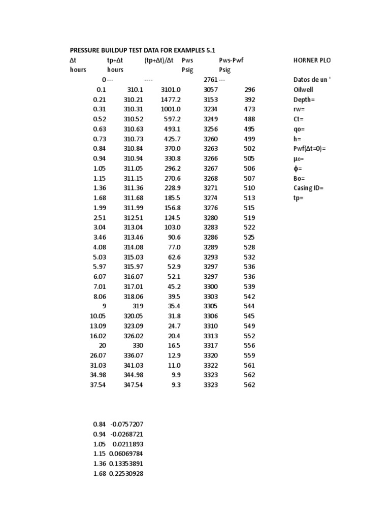 Pressure Buildup Test Data For Examples 5.1 | PDF | Continuum Mechanics ...