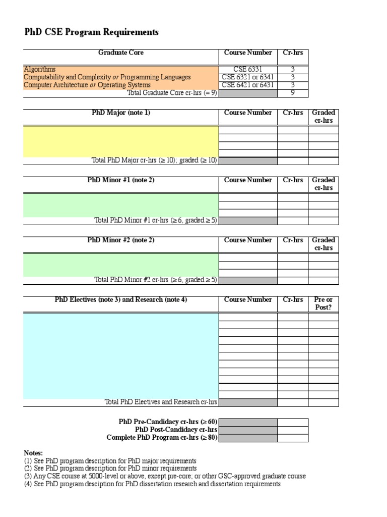 PHD Cse Program Requirements | PDF