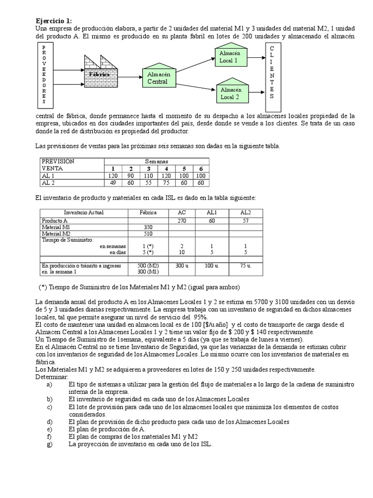 Ejemplo Drp Mrp | Inventario | Almacén