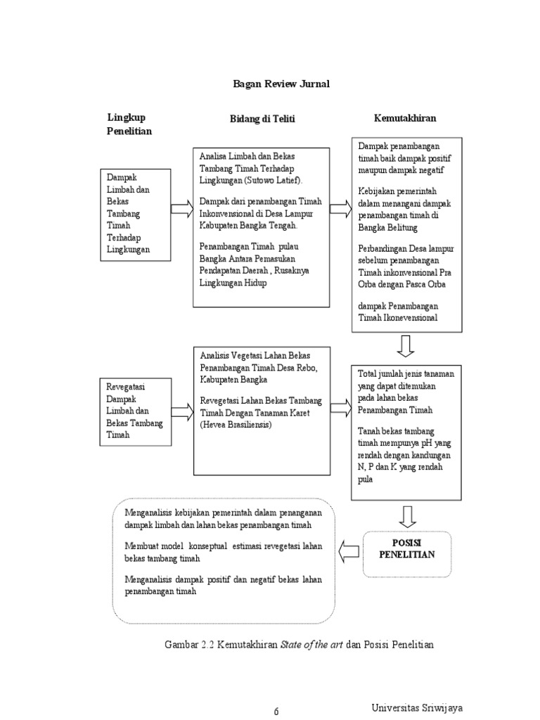 Bagan Review Jurnal | PDF