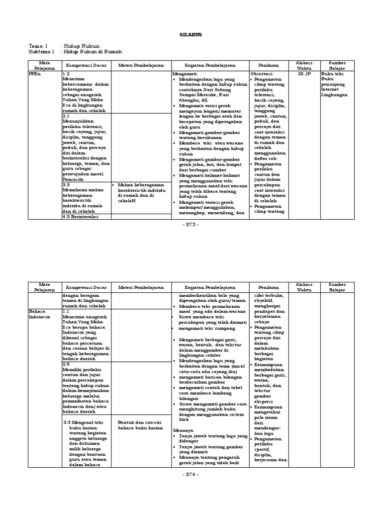 Silabus Kelas 2 | PDF