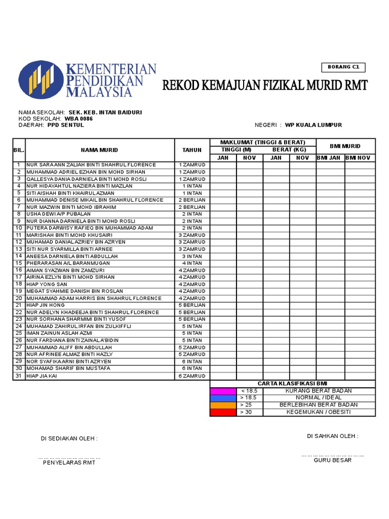 Borang c1 Rekod Kemajuan Fizikal | PDF
