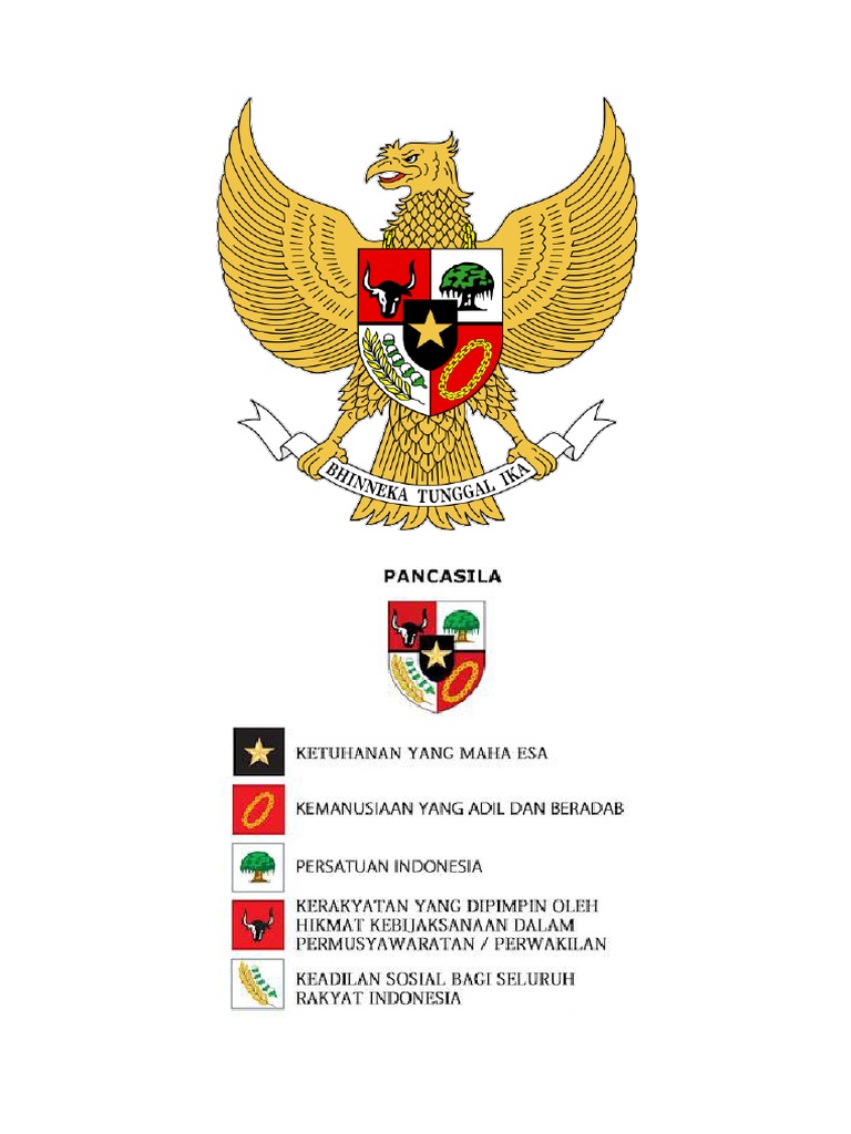 Arti Lambang Pancasila | PDF | Ilmu Sosial | Filsafat