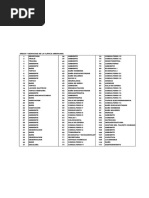 Claves Operativas | PDF | Seguridad Pública | Servicios de emergencia