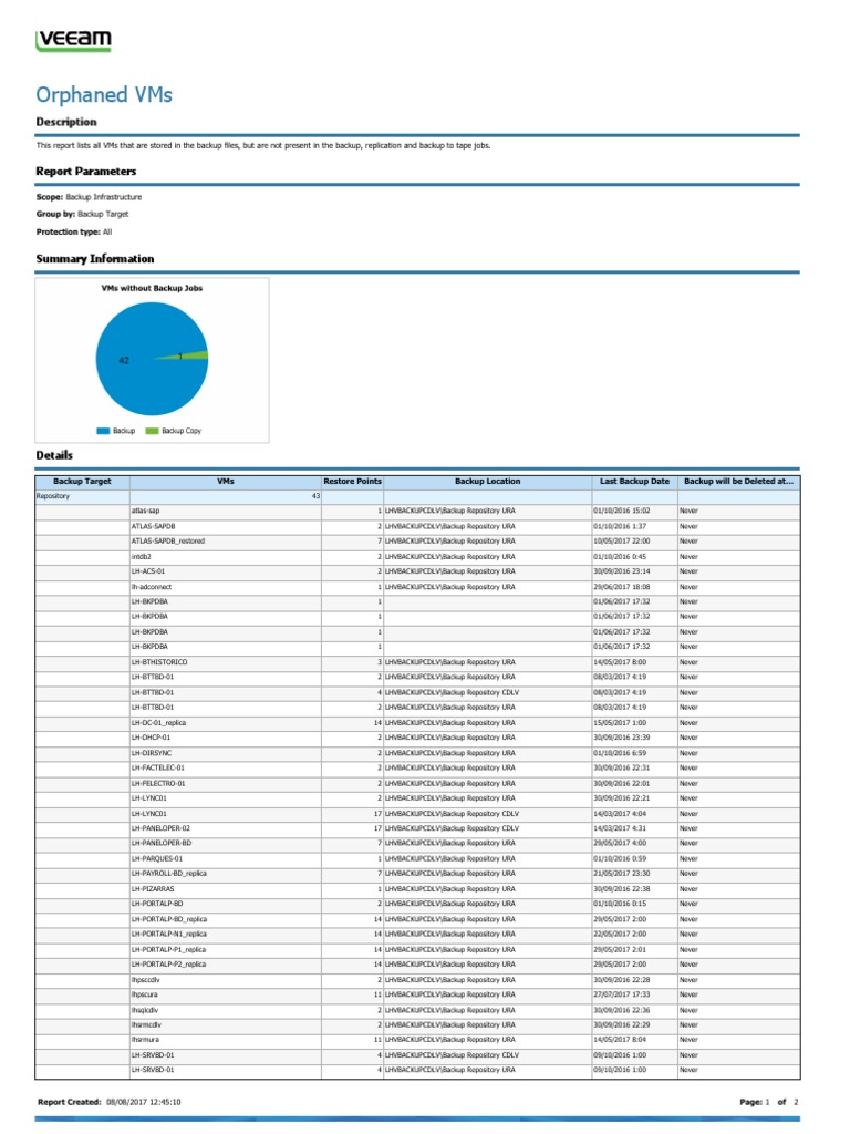 Orphaned VMS: Report Parameters | PDF | Backup | Computer Science