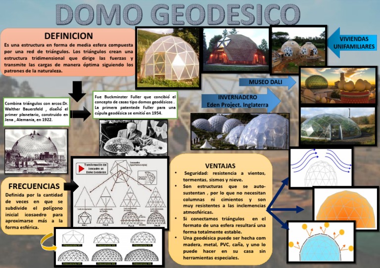 Lamina Domo Geodesico | PDF | Diseño arquitectonico | Arquitectura