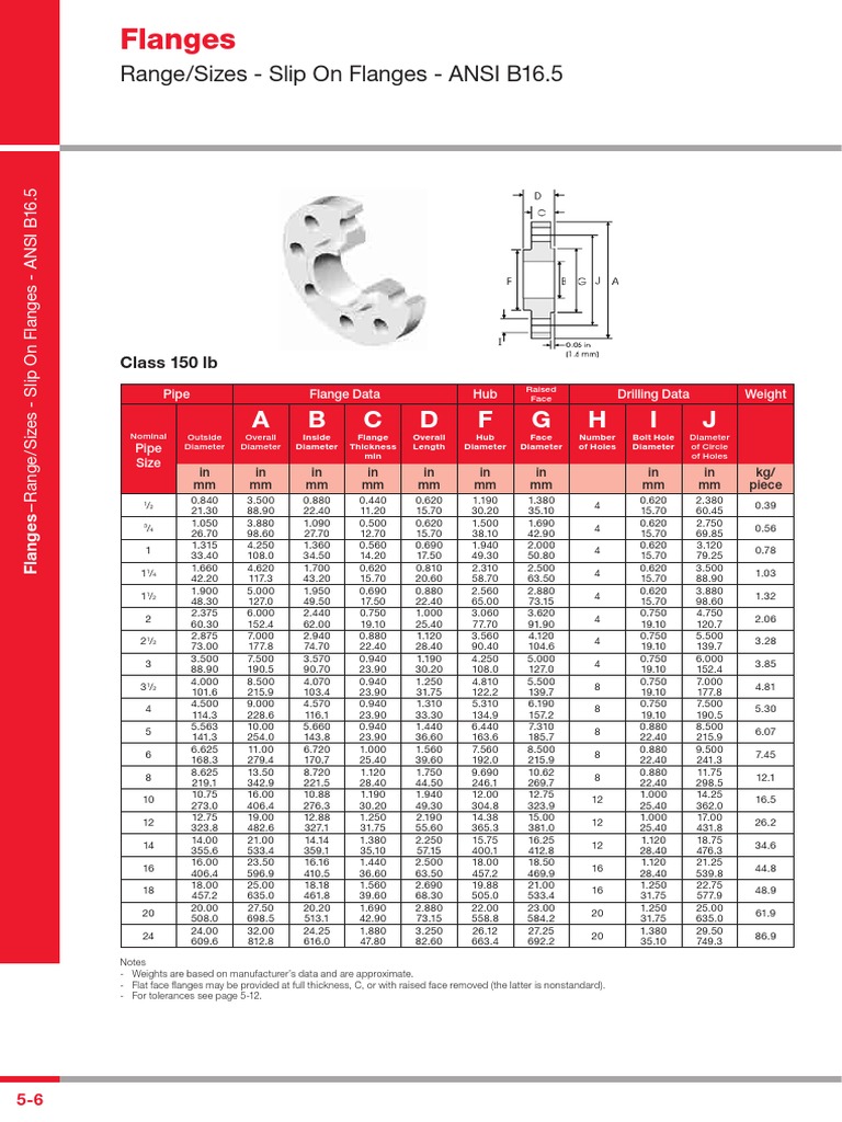 Ansi Flanges | PDF | Mechanical Engineering | Nature