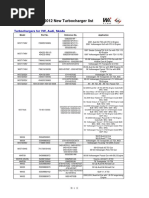 Motor Vehicle Make Abbreviation List: Updated As of June 21, 2012 | PDF ...