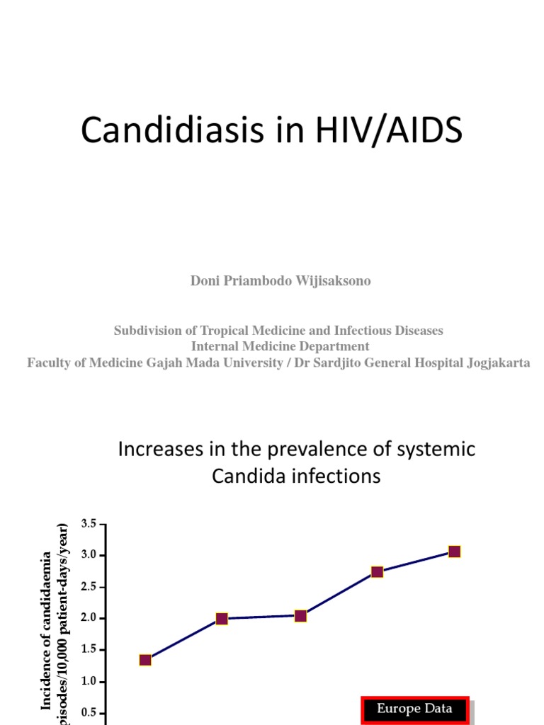 Candidiasis in HIV | Candidiasis | Candida (Fungus)