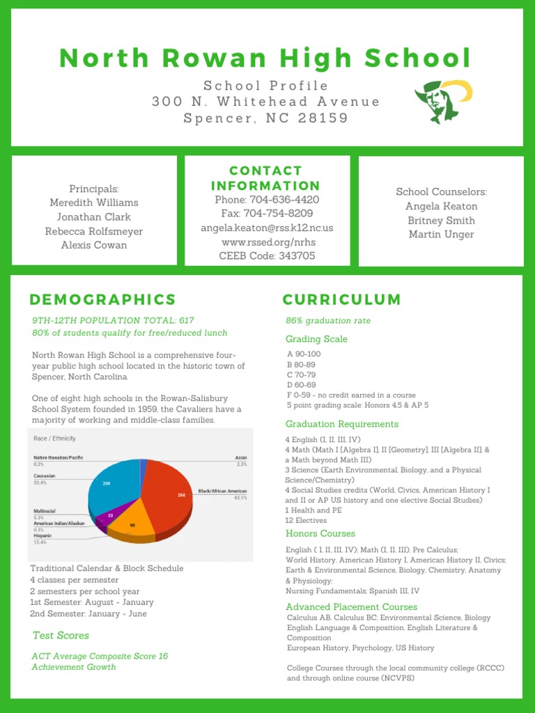 North Rowan High School Profile | PDF | Advanced Placement | Schools