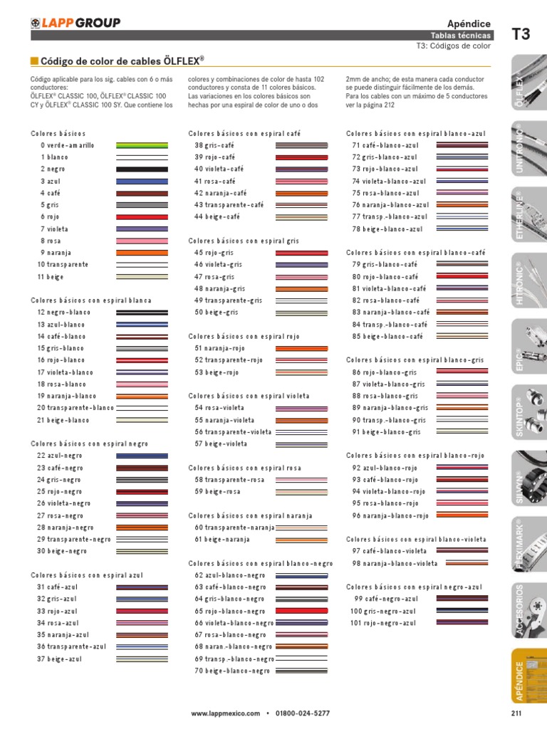 Codigo de Colores Cables | PDF | Amarillo | Color