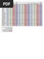 Bean Comparison Chart PDF | PDF