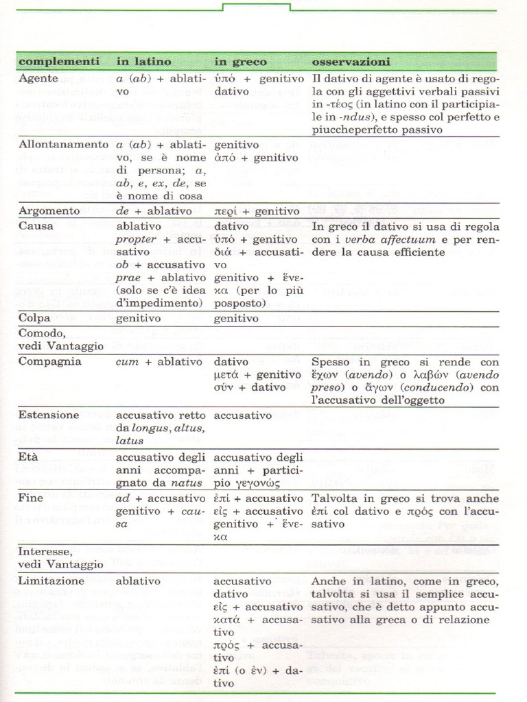 Complementi in Greco e in Latino PDF | PDF