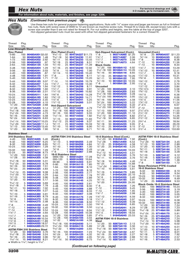 NUT | PDF | Galvanization | Screw