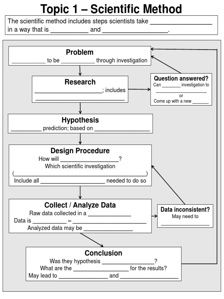 0102 - Scientific Method | PDF | Scientific Method | Social Science ...
