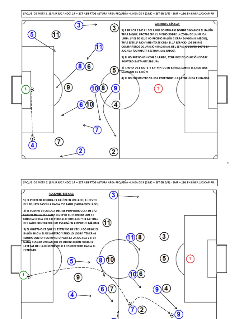 Saque de Meta Ofensivo | PDF